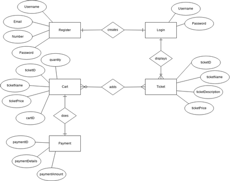 User ErDigram | Visual Paradigm User-Contributed Diagrams / Designs